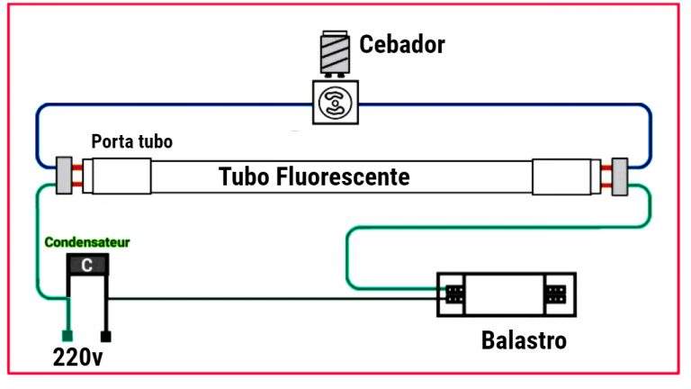 COMO CAMBIAR TUBO FLUORESCENTE A LED - Electrónica Ocio