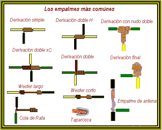¿Cómo conectar cables eléctricos? - Electrónica Ocio
