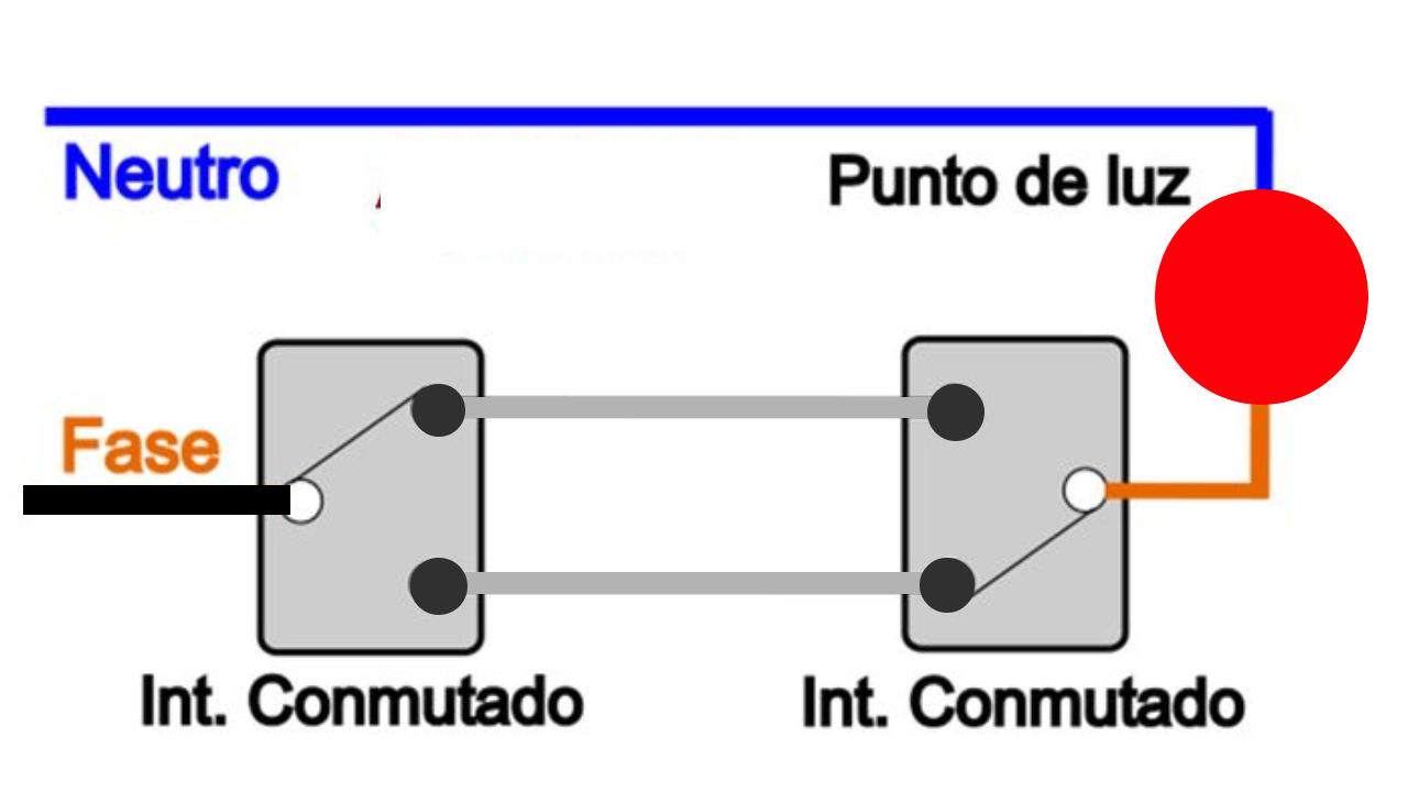 ¿Cómo se conecta varios conmutadores? - Electrónica Ocio